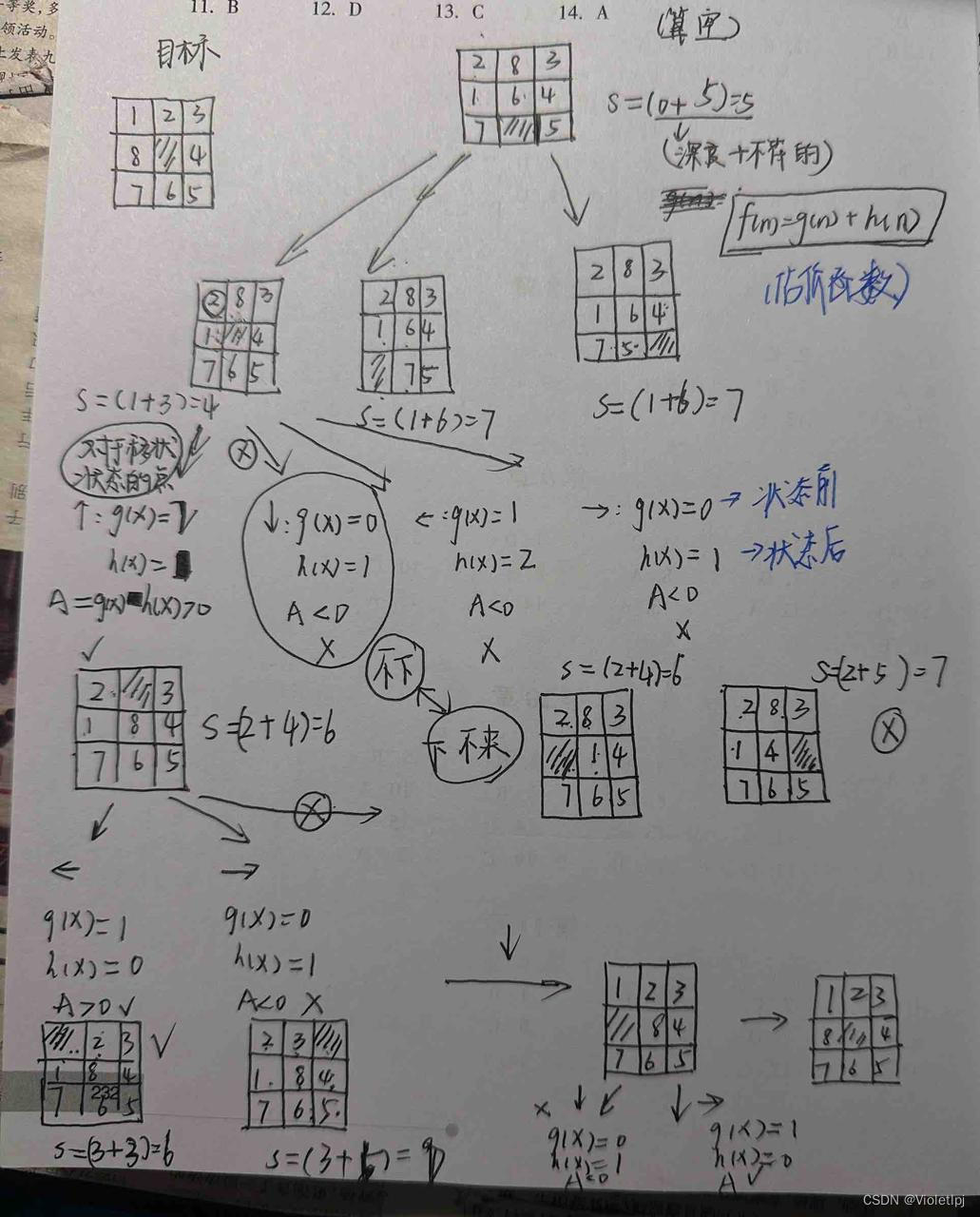 8搜索求解策略 Csdn博客 
