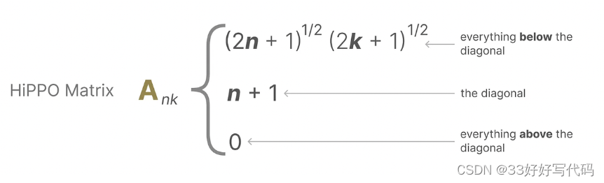 Mamba技术背景详解：从RNN到Mamba一文搞定！_rnn、transformer、mamba区别-CSDN博客