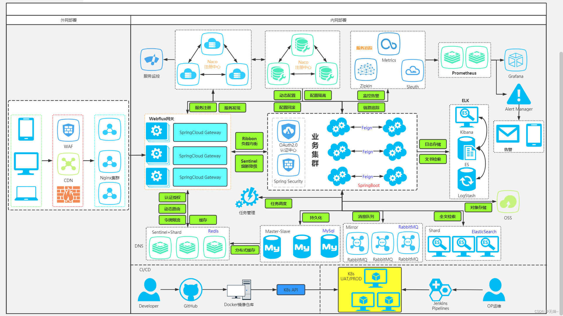 C 软件开发模式、设计模式、设计原则和架构c开发 Csdn博客
