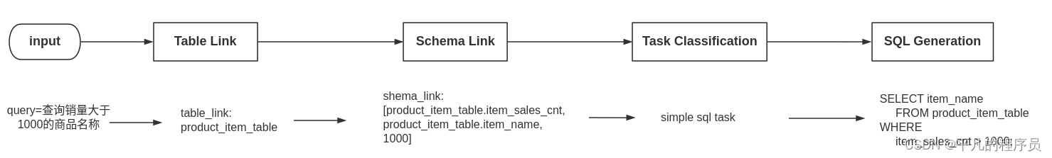 LLM在中文Text2SQL任务上的优化V2.0_text2sql llm-CSDN博客