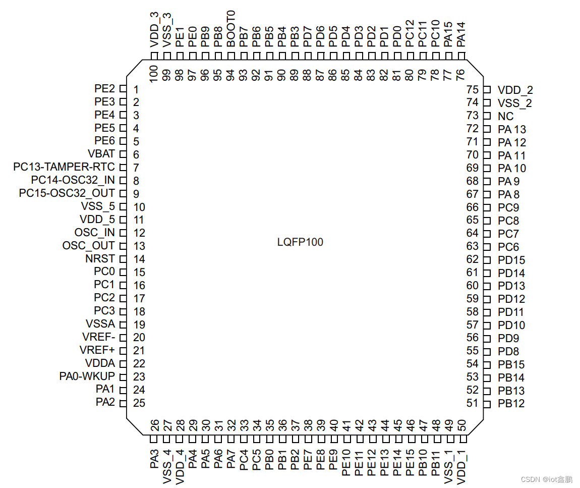 【STM32嵌入式系统设计与开发---拓展】——1_6_stm32f103c8t6最小系统电路设计-CSDN博客
