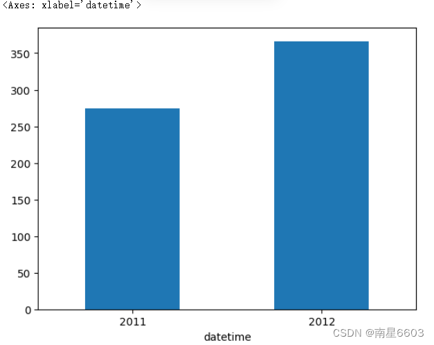 数据分析实战2 时间序列分析统计实训数据 Csdn博客