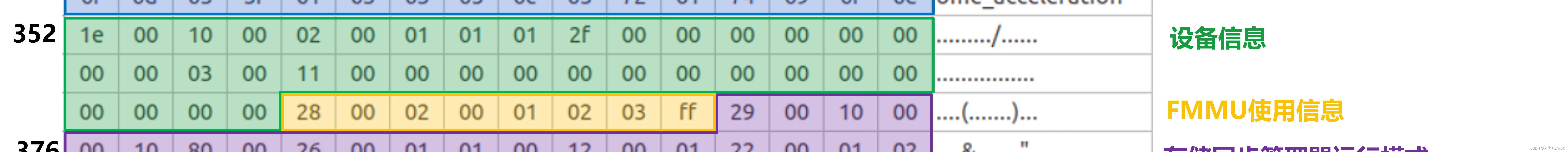 EtherCAT EEPROM详解-CSDN博客