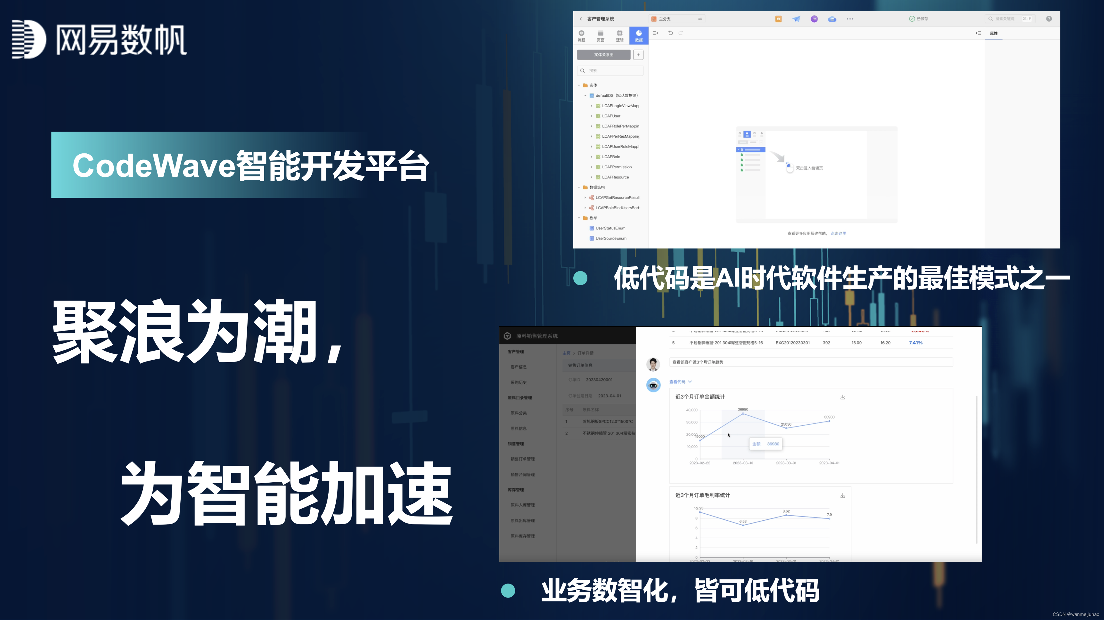 【CodeWave 智能开发平台探密】聚浪成潮，实现业务数智化皆可低代码_通过ai大模型助手生成数据模型、页面代码、流程代码-CSDN博客