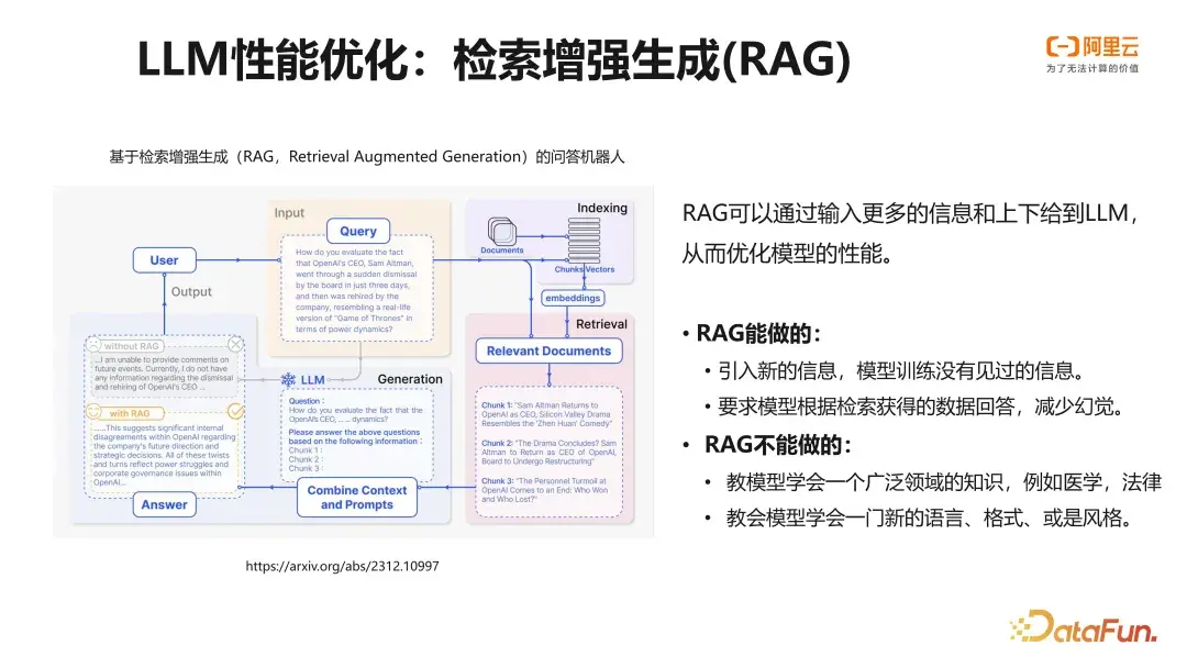阿里云 PAI 大语言模型微调训练实践_pai-quickstart-CSDN博客