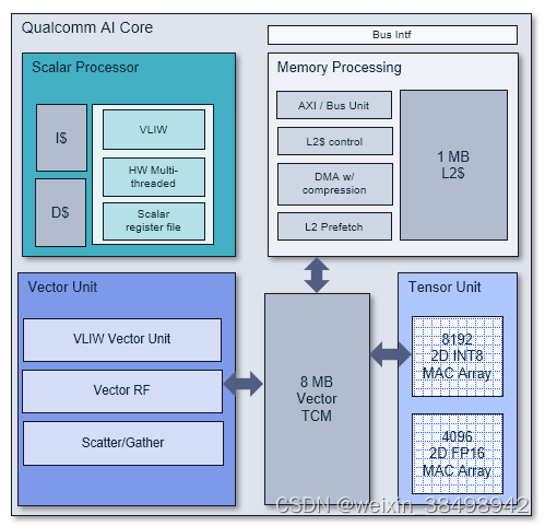 Qualcomm Cloud AI SDK 用户指南（11）_qualcomm安全启动-CSDN博客