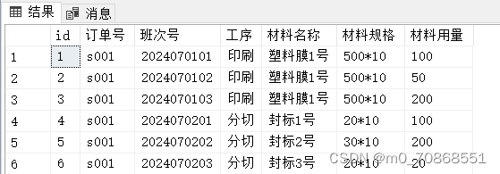 分组排序:ROW_NUMBER() OVER (PARTITION BY) 用例解析_rownumber over partition by 格式-CSDN博客