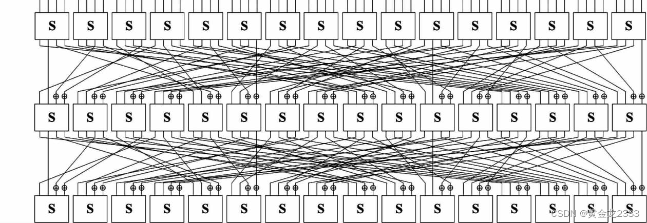 轻量级分组加密算法GIFT_gift算法-CSDN博客