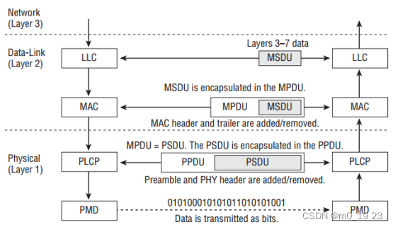 A-MSDU和A-MPDU——整理总结_ampdu-CSDN博客