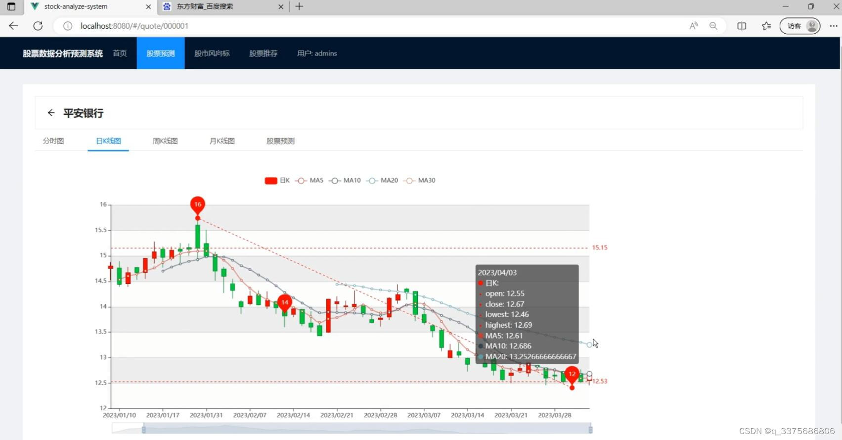 Python股票数据分析可视化系统 股票预测 Arima预测算法(时间序列预测算法) Flask 框架(大数据 毕业设计) 技术分享 云服务器