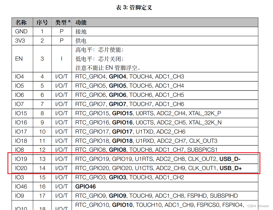 使用micropython的esp32 S3如何将usb接口（io19和io20）变为gpioesp32s3 Gpio19 Gpio20 Csdn博客