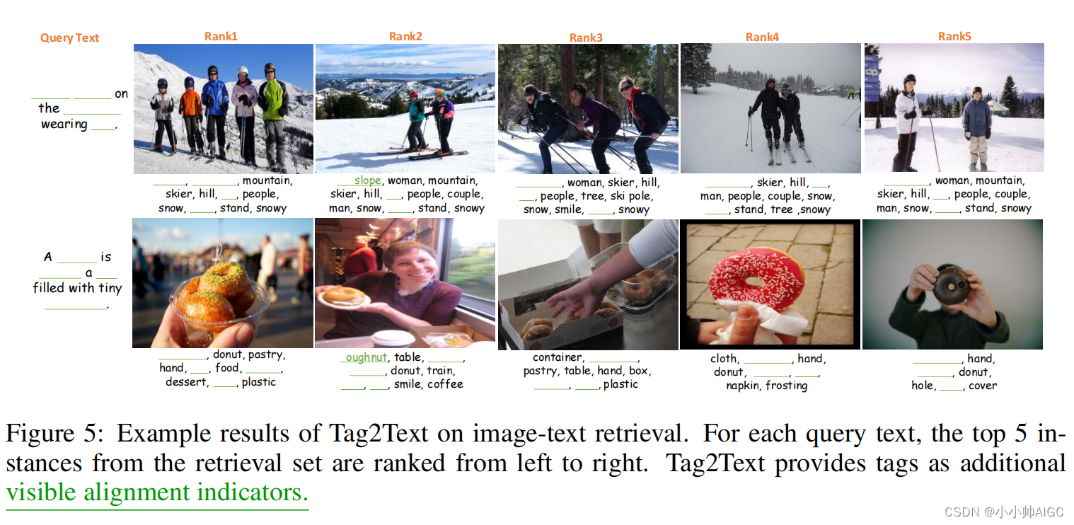 识别一切（Tag2Text/RAM/RAM++）之Tag2Text论文详细阅读：Tag2Text: Guiding Vision ...