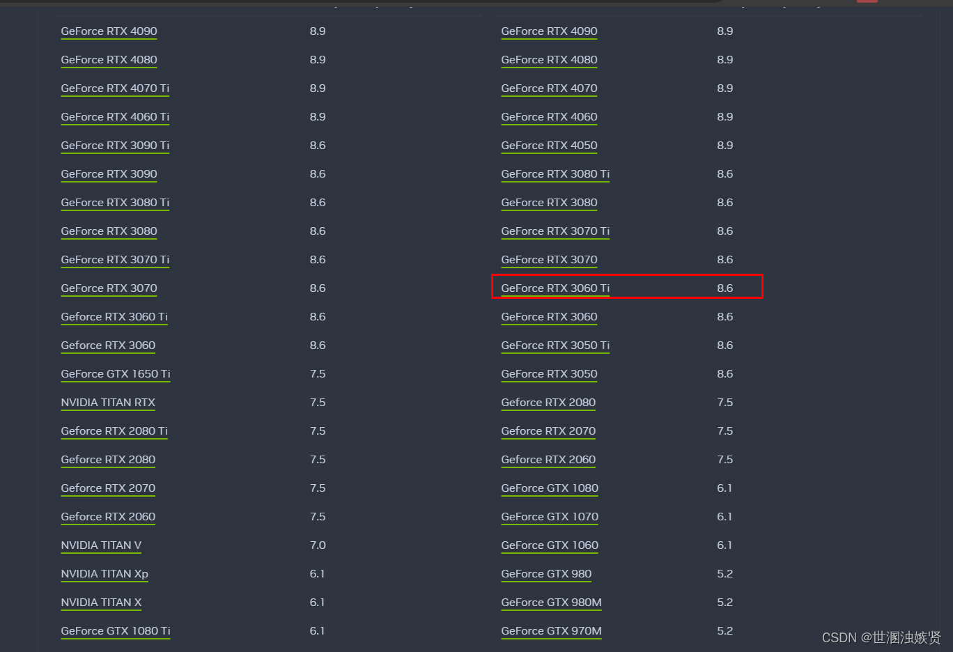 WSL2编译Quantum Espresso(QE)GPU版本_qe gpu-CSDN博客