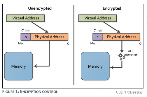 TEE可信执行环境_向 vm 的 tee-CSDN博客