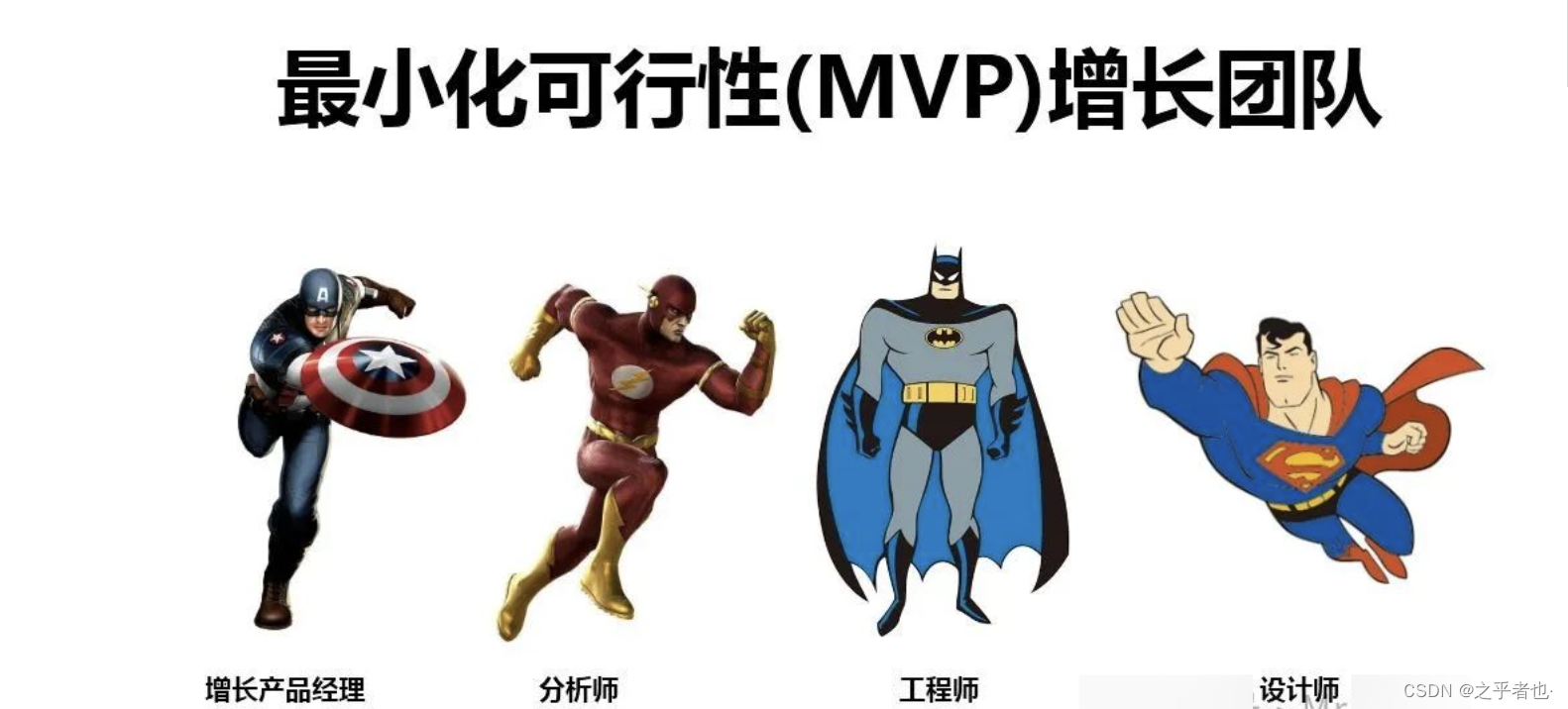 产品经理内容分享(十八)：产品经理思维——MVP_产品mvp-CSDN博客