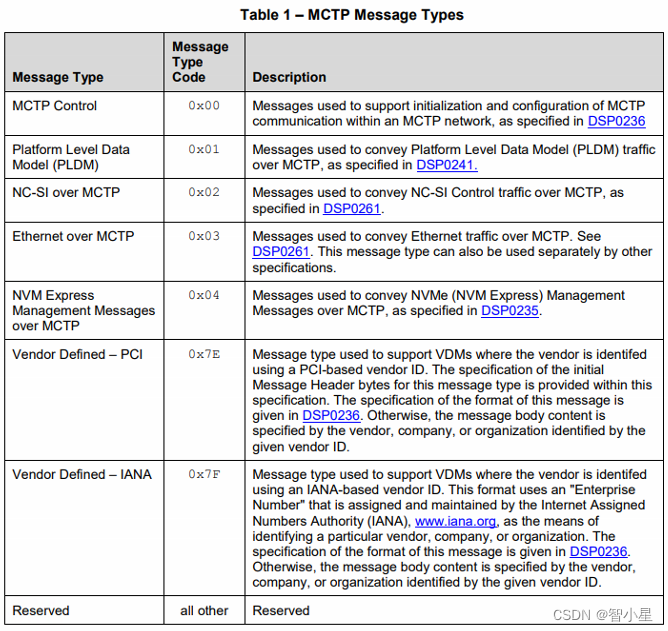 Mctp Control Protocol Csdn博客