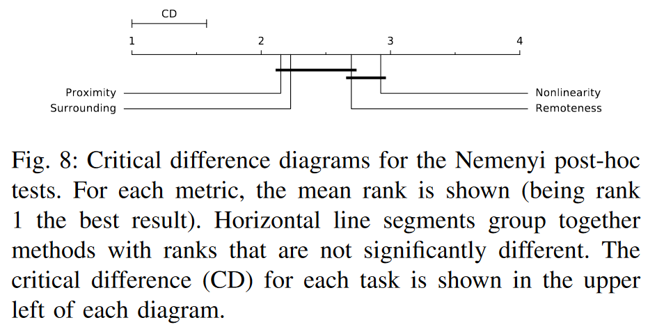 2020，CEC，Instance Selection for Geometric Semantic Genetic Programming_几何语义遗传编程-CSDN博客