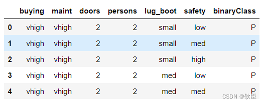 机器学习 决策树 分类 汽车数据集 Fetchopenml Python Scikit Learnopenml数据集 Csdn博客