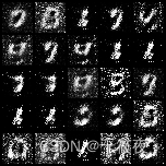 第G1周：生成对抗网络（GAN）入门_gan 超参数设置-CSDN博客