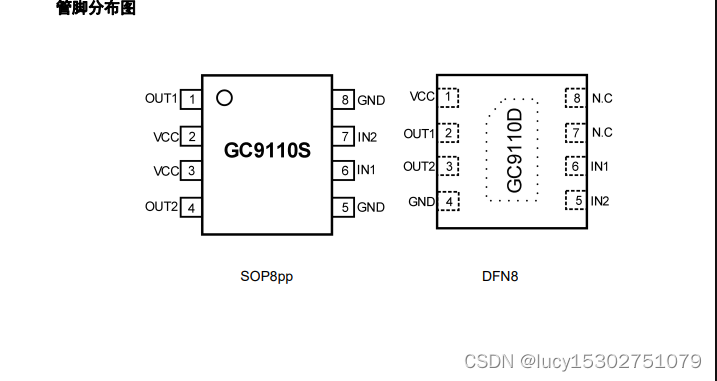 GC9110国产芯片 5V，低成本，大电流，可替代LG9110S_g9110芯片-CSDN博客