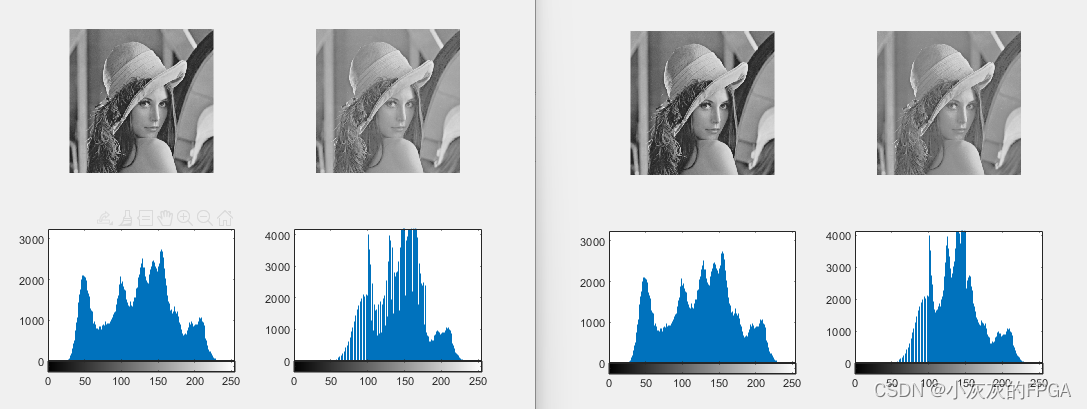 Matlab图像处理系列——灰度线性变换、对数变换、伽马变换、阈值变换及分段线性变换matlab仿真matlab自定义分段线性函数完成对图像的灰度线性变换 Csdn博客