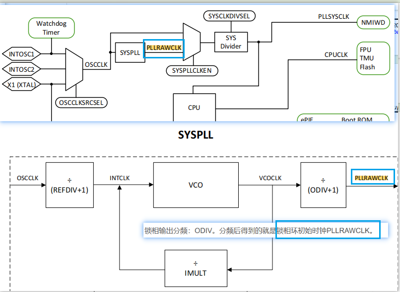 DSP-时钟之倍频分频计算公式笔记_initsyspll-CSDN博客
