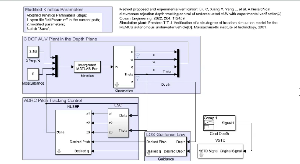 一种具有实验验证的层级扰动抑制深度跟踪控制算法，适用于欠驱动型AUV（Simulink仿真、Matlab代码）-CSDN博客