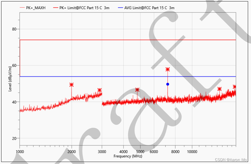 产品FCC认证:FCC part 15C项目测试示例分享-CSDN博客
