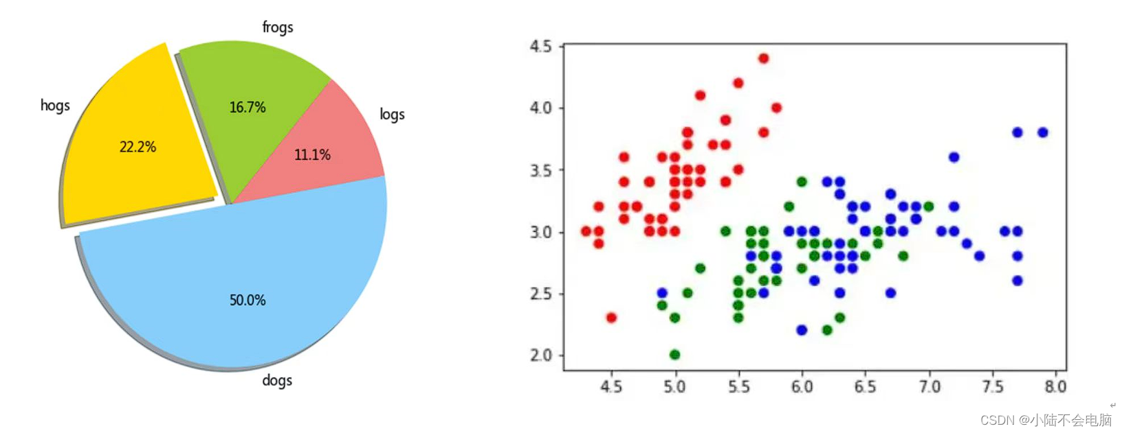 Matplotlib 可视化数据分析图表简单介绍简易图表的作用 Csdn博客