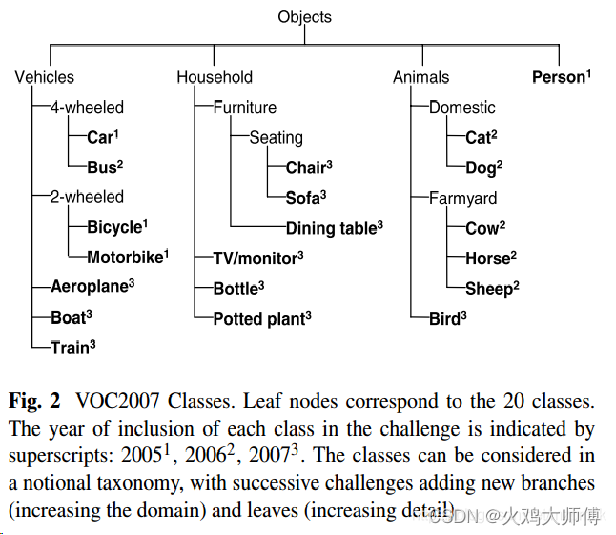 目标检测数据集COCO和VOC所含类别解析_coco数据集80个分类是哪些-CSDN博客