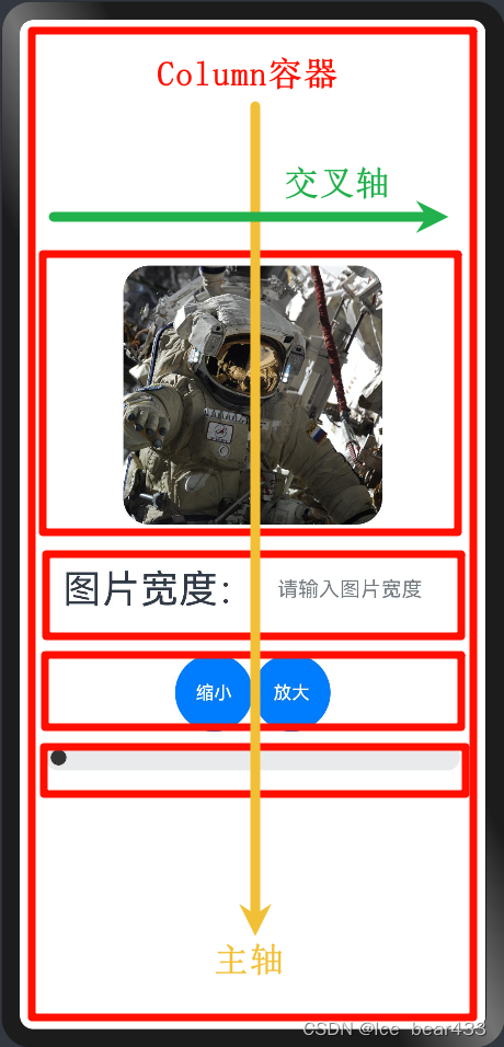 HarmonyOS 组件6--Column和Row组件_harmonyos column-CSDN博客