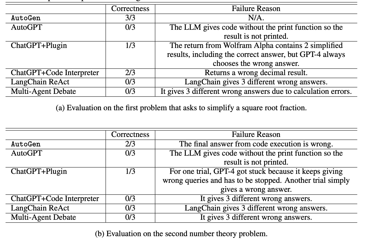 每周论文3-周四-多个agent构建 LLM 应用程序-AutoGen: Enabling Next-Gen LLM Applications ...