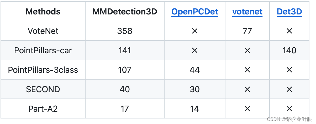 Occupancy 代码--mmdet3dSurroundOcc_head代码详解_surroundocc代码-CSDN博客