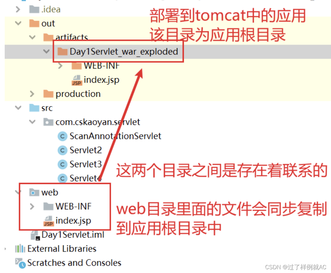 03_JavaWeb中的Servlet（详解）+ 思维导图_servlet技术和jdbc技术章节的思维导图-CSDN博客