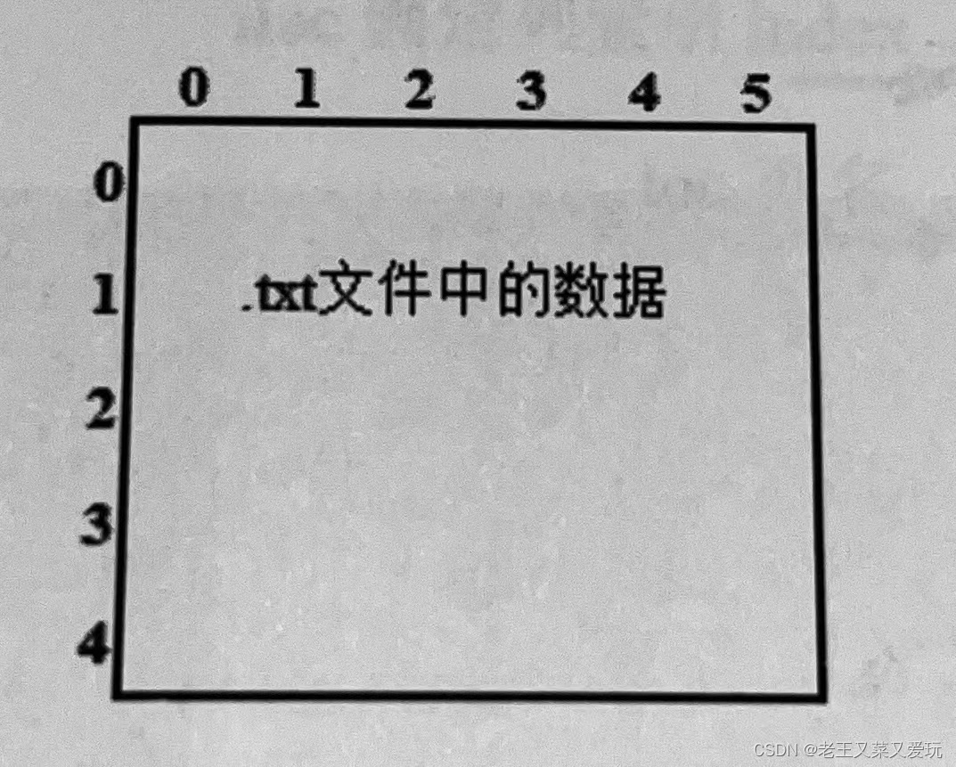 Pandas统计分析——导入外部数据pandas Xls Csdn博客