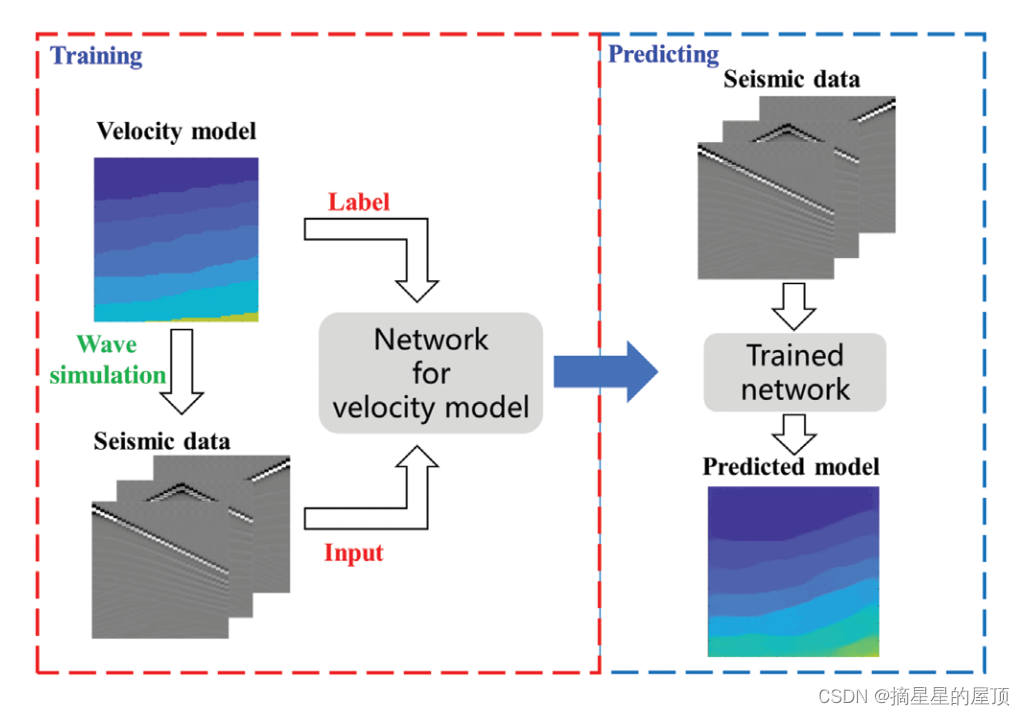 论文学习记录之Deep-learning seismic full-waveform inversion for realistic structuralmodels_deep ...