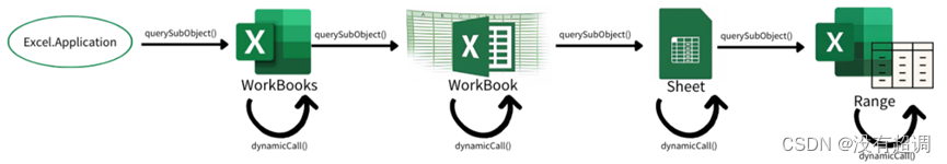 学习日记3：Qt将excel文件导入MySQL数据库，tableview数据导出至excel文件_qt 导入excel-CSDN博客