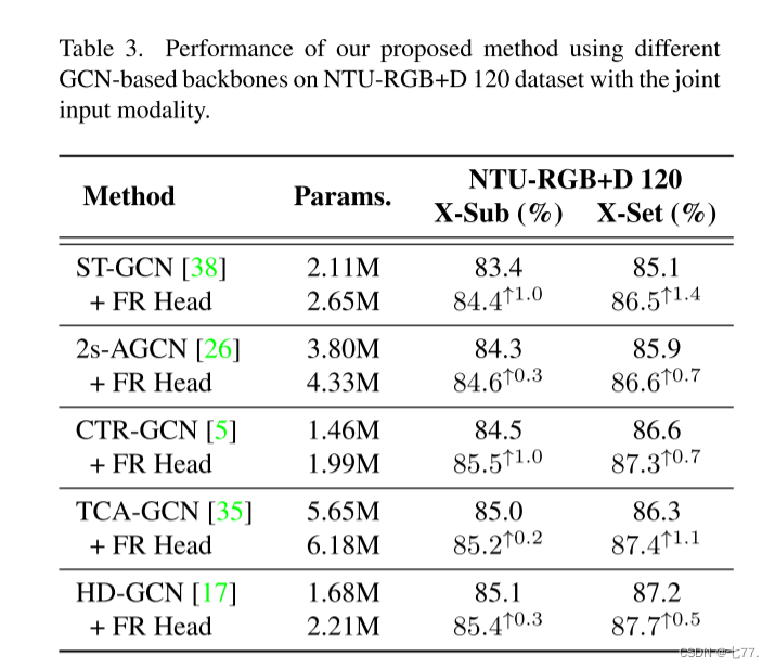 Learning Discriminative Representations for Skeleton Based Action Recognition_generative action ...