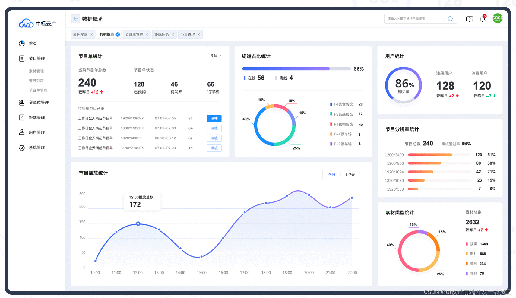 ERP和OA管理操作系统其侧重点与区别，一文带你读懂-CSDN博客