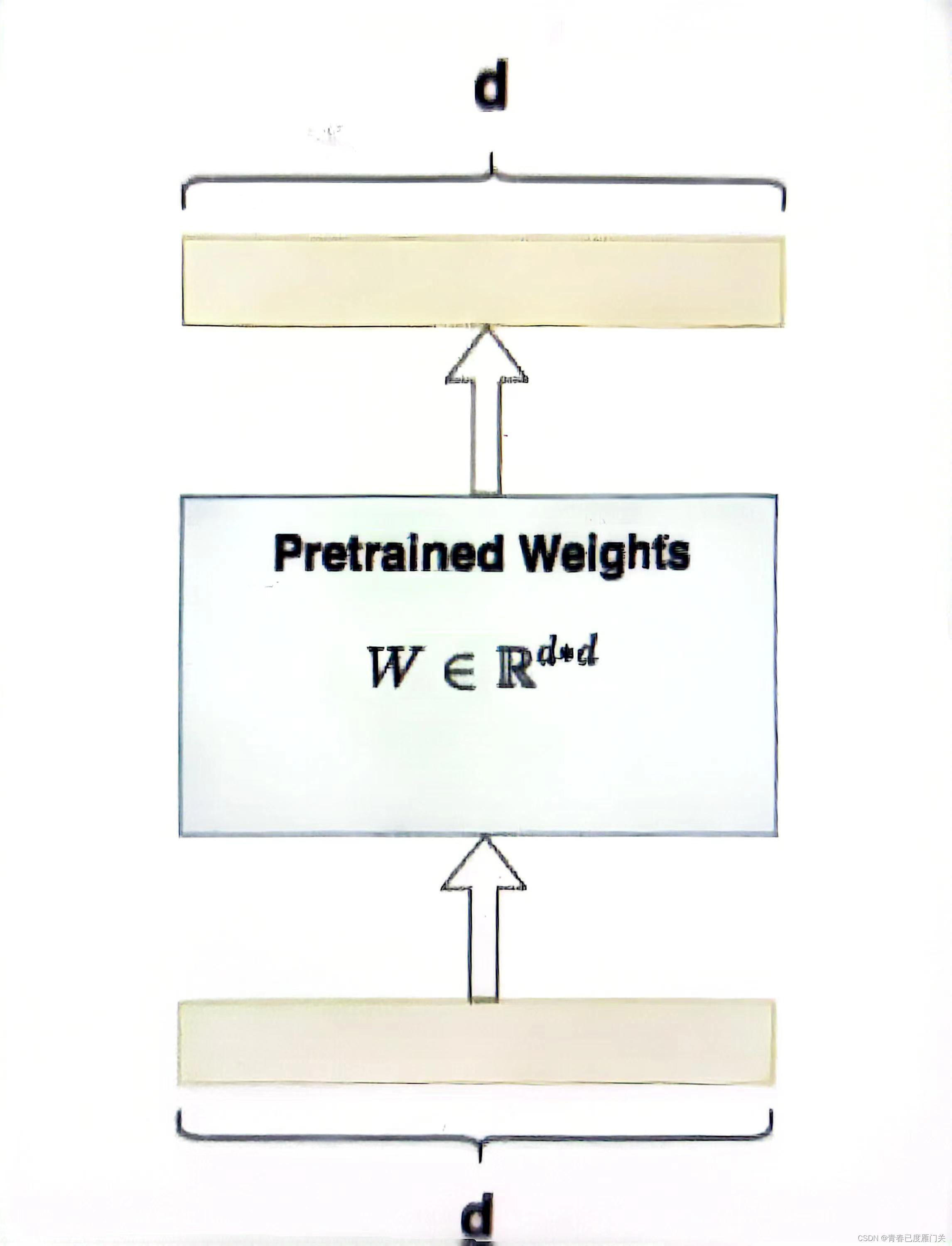 基于LoRA对codeLLama-34B全量微调实战_lora code llama-CSDN博客