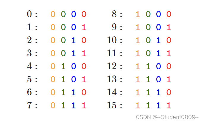 对Positional Embedding的sin-cos对的解释_sin position embedding-CSDN博客
