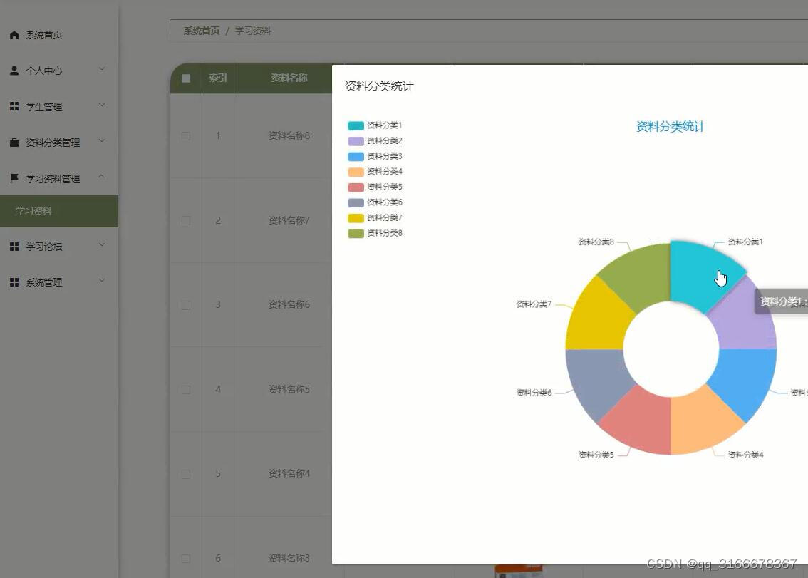 Vue Springboot基于javaweb大学生国学自主学习系统平台 Csdn博客