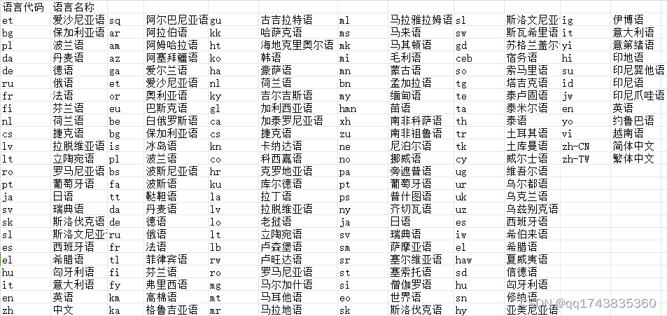 如何在excel表格里实现批量翻译 Excel 批量翻译 Csdn博客