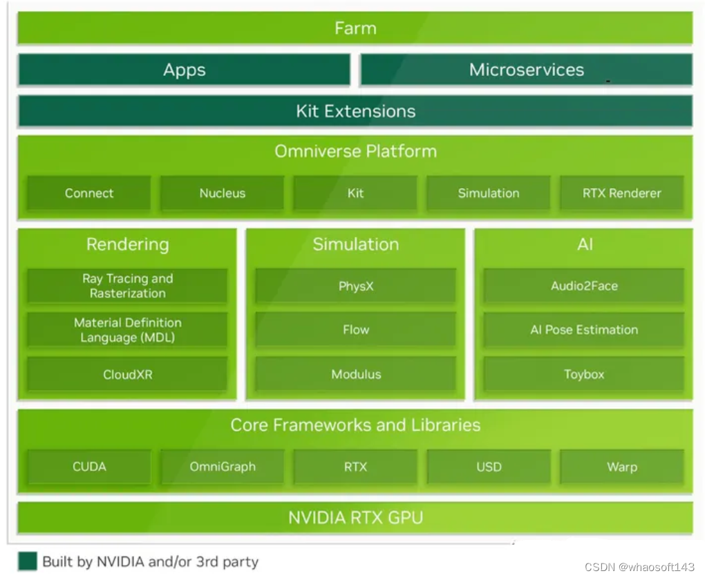 自动驾驶合集6_opencda-CSDN博客