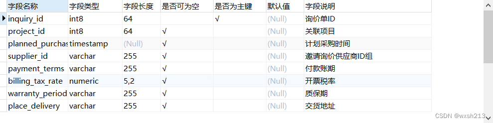 PgSQL、MySQL、SQLServer查询某张表的表结构_pgsql 查询表结构-CSDN博客