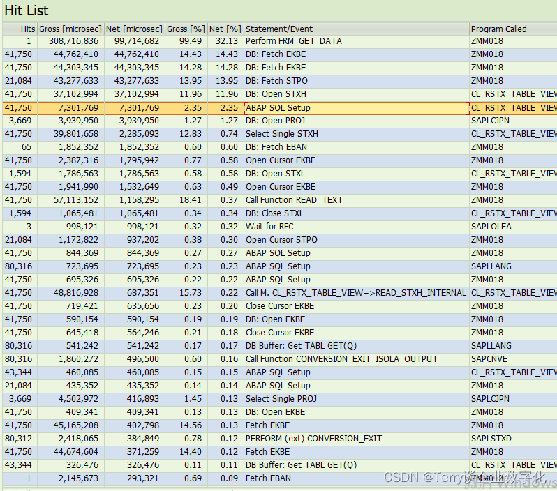 SAP_ABAP_SE30 & SAT_性能优化_案例分析实战全流程_sap se30-CSDN博客