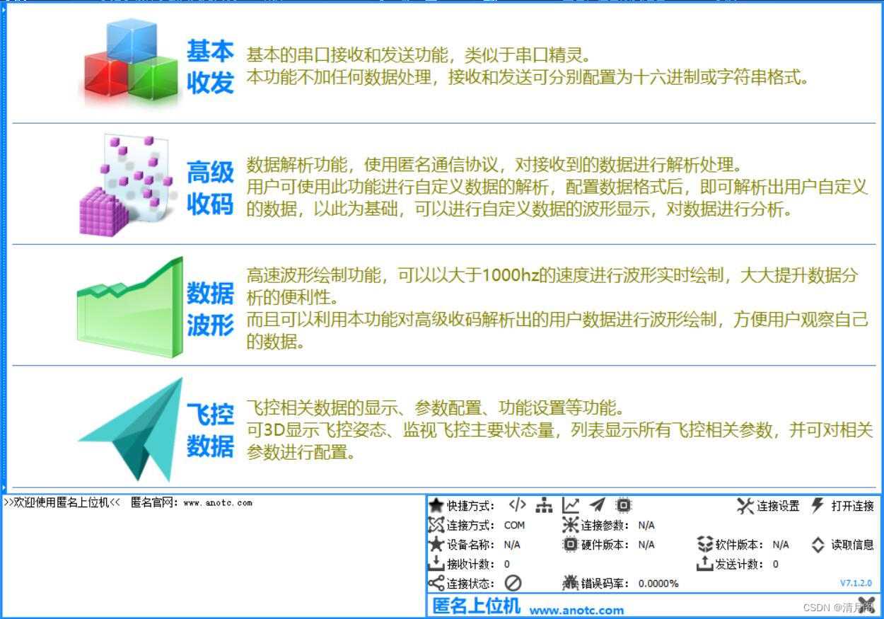 3.3 匿名，但皆知我姓名——ANO示波_匿名上位机-CSDN博客