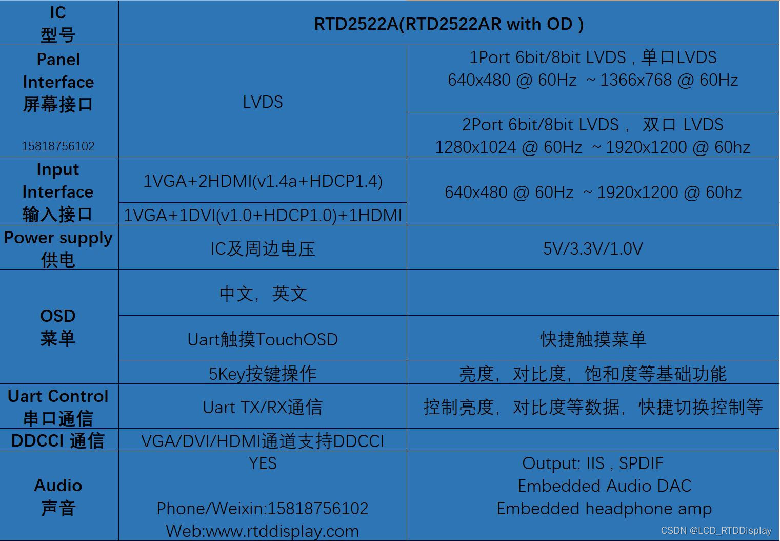 RTD2513A+RTD2522A+RTD2525A 驱动+规格说明-CSDN博客
