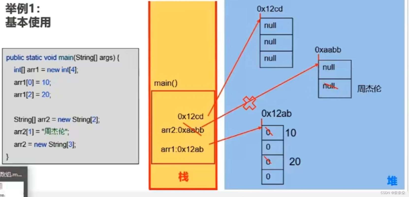 Java标识符规则、变量和数组（了解）java 整型数组类型签名 Csdn博客