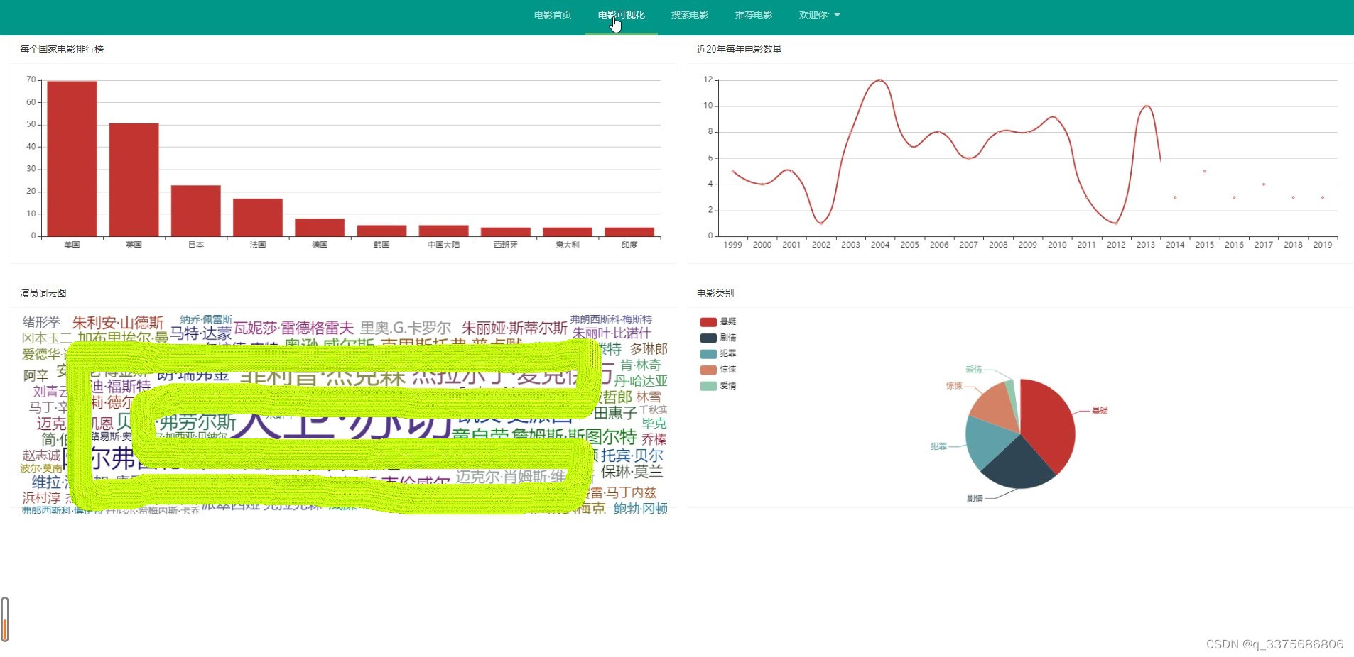 大数据毕业设计：python电影推荐系统 电影数据采集分析可视化系统 电影大数据推荐系统 Csdn博客